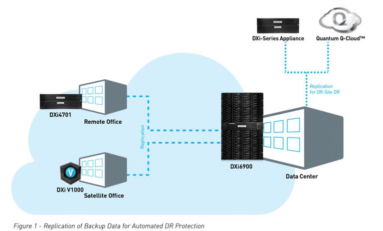 Quantum DXi Deduplication - XENON Systems