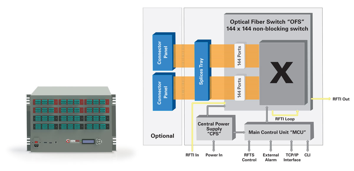 XENON, in partnership with XENOptics introduces its Software-Defined ...