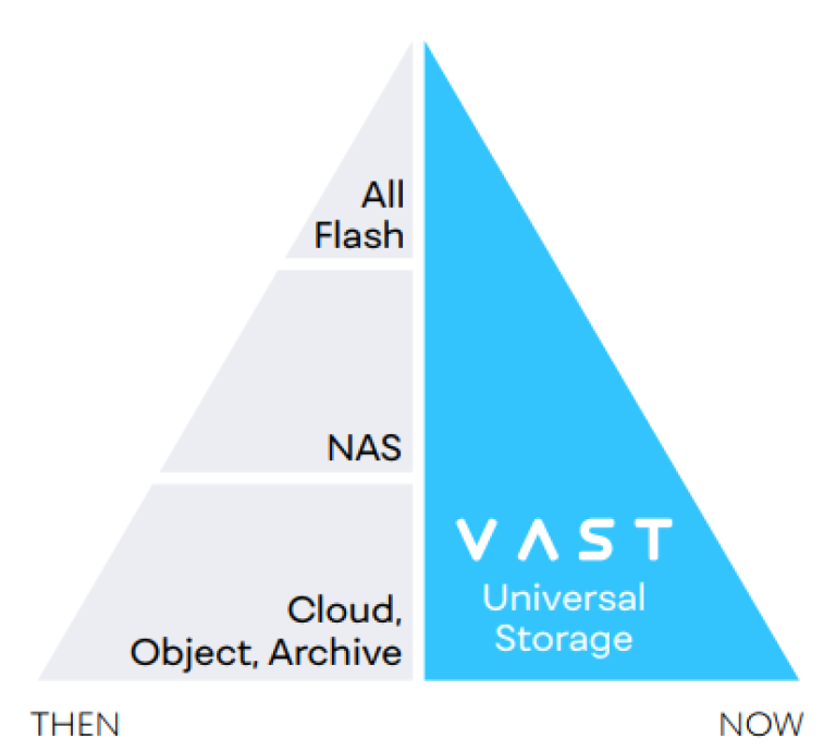 VAST Data - The New All Flash Array - XENON Systems