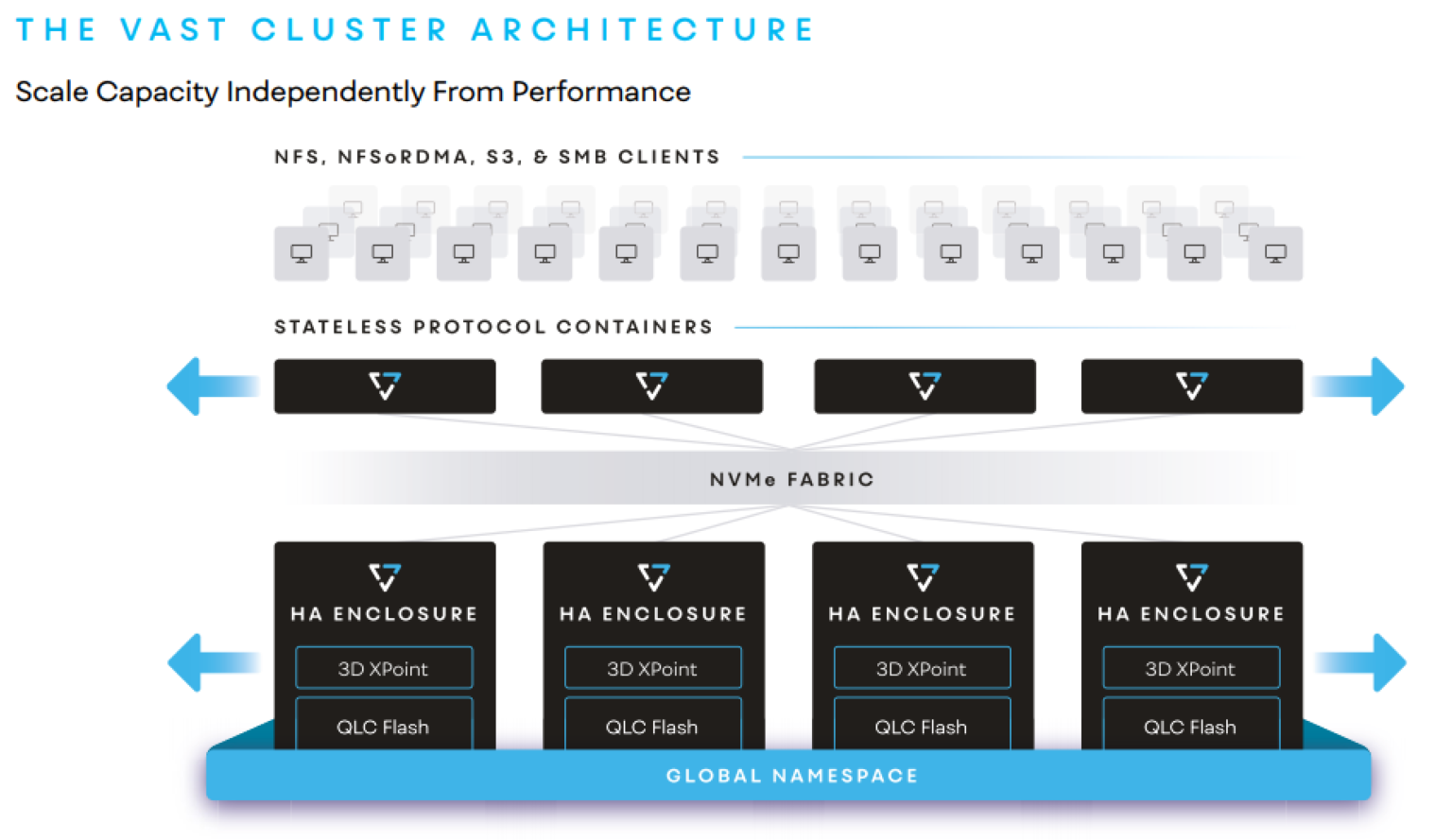 VAST Data - Universal All-Flash Storage Arrives in Australia - XENON ...