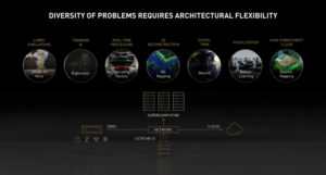 Industrial HPC has Arrived - XENON Systems