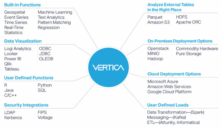 Vertica - XENON Systems