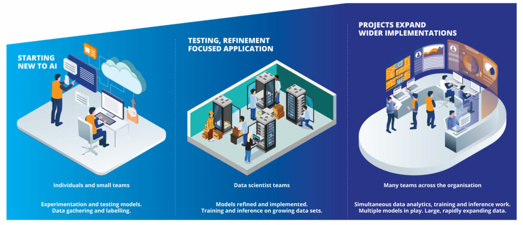 Artificial Intelligence Journey - XENON Systems