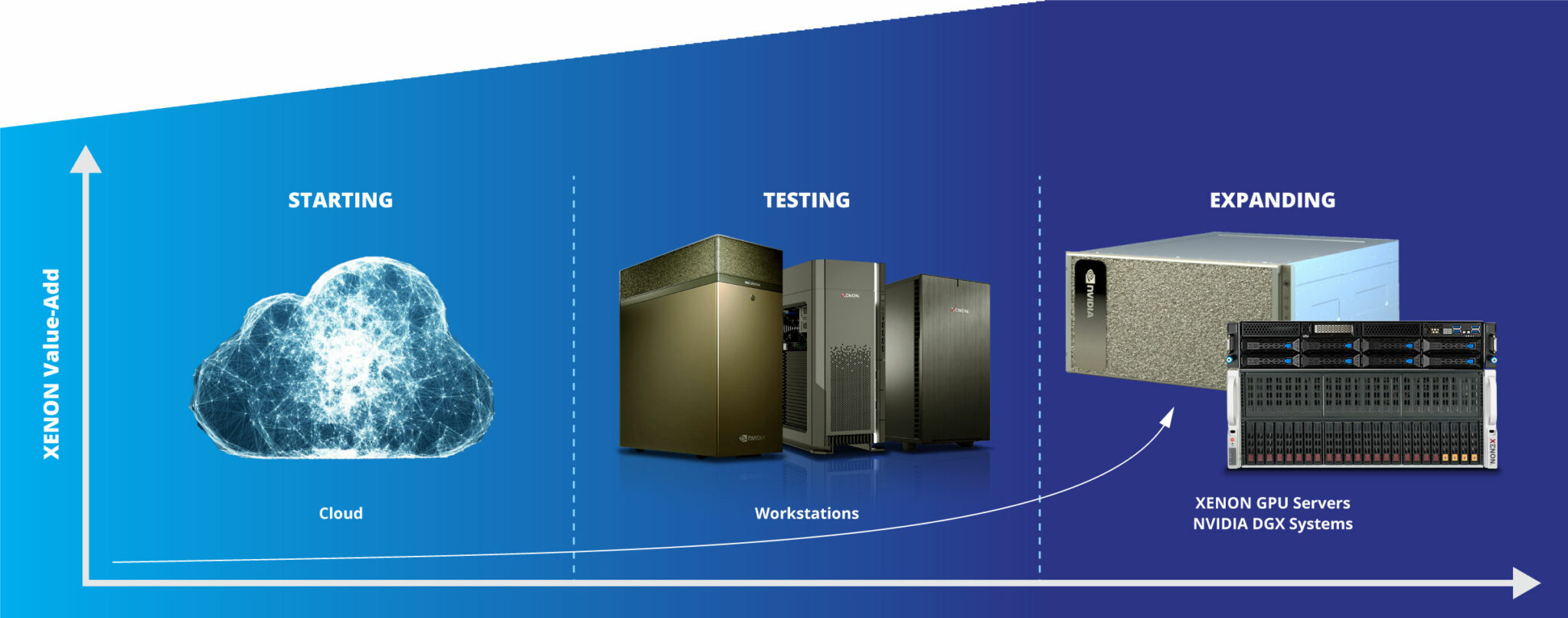 Artificial Intelligence Journey - XENON Systems