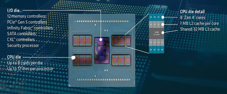 AMD EPYC Fourth Generation CPUs - XENON Systems