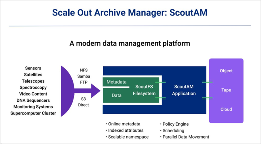 Versity - XENON Systems